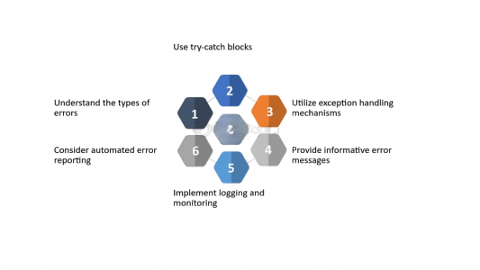 Use Axios in React: Best Practices for API | Updated 2025