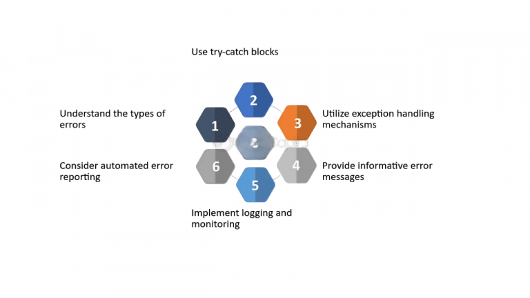 Use Axios in React: Best Practices for API | Updated 2025