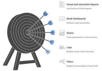 Extent Report In Selenium: A Complete Guide | Updated 2025