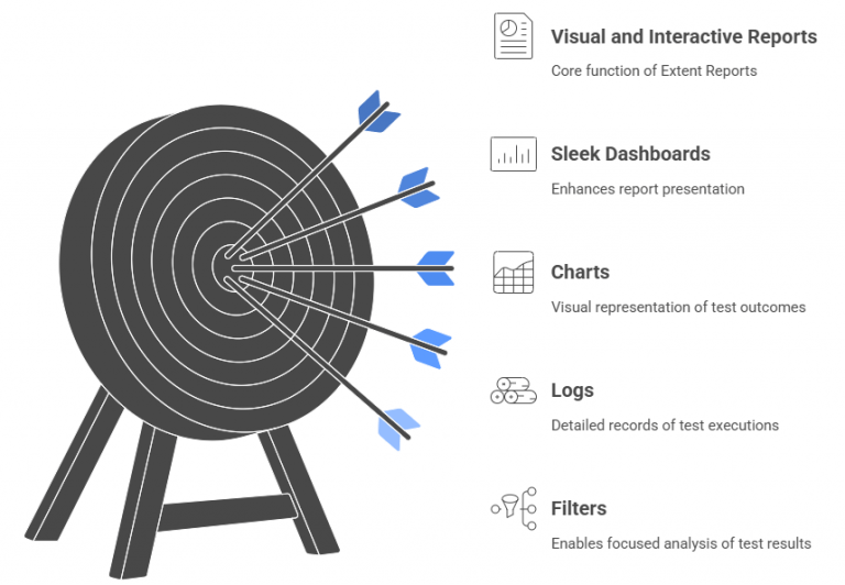 Extent Report In Selenium: A Complete Guide | Updated 2025