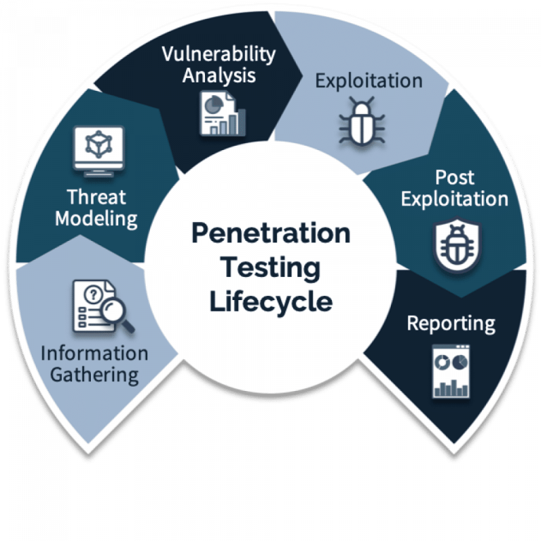 Top Kali Linux Commands for Ethical Hacking | Updated 2025