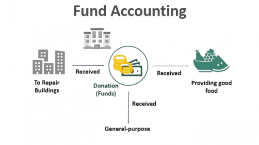 Fund Accounting in Investment Banking Secrets | Updated 2026