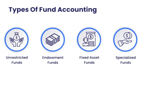 Fund Accounting in Investment Banking Secrets | Updated 2026