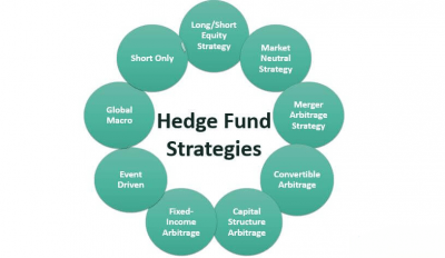 Hedge Funds: Structure, Strategies, And Risk. | Updated 2026