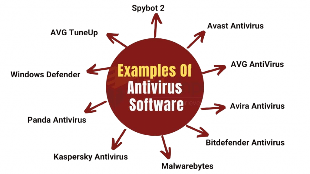 Best Antivirus Software for Total Security | Updated 2025