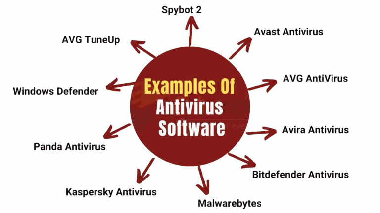 Best Antivirus Software for Total Security | Updated 2025