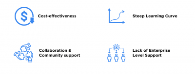 Top Benefits of Using Open Source Software | Updated 2025