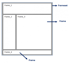 Handling Frames in Selenium WebDriver Easily | Updated 2025