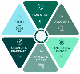 Top Kali Linux Commands for Ethical Hacking | Updated 2025