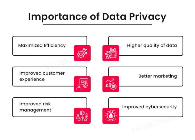 Complete Guide To The Basics Of Data Privacy | Updated 2025
