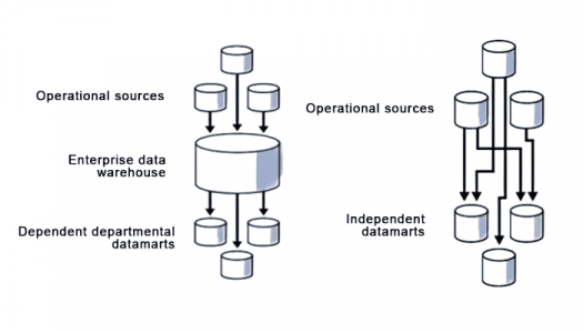 Data Mart vs Data Warehouse: Key Differences | Updated 2025