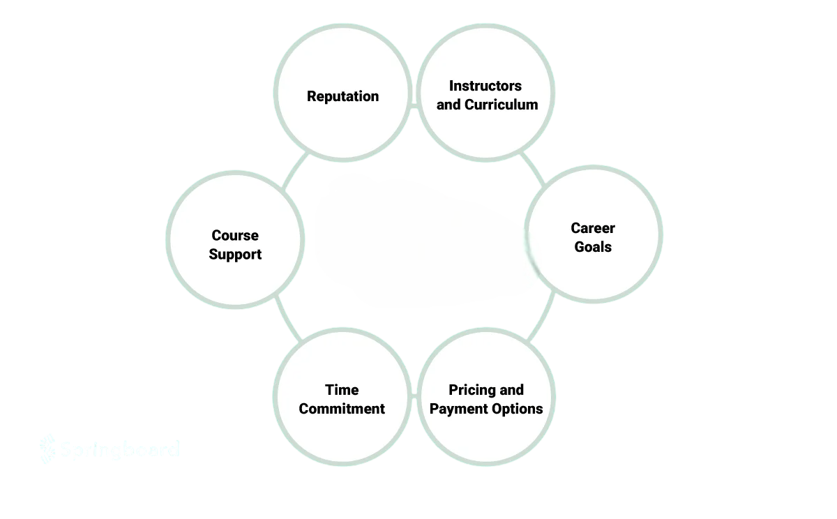 Sql Server Certification Tips And Tricks | Updated 2025