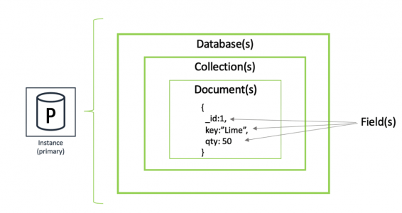 Understanding NoSQL Databases: Briefly Explained | Updated 2025
