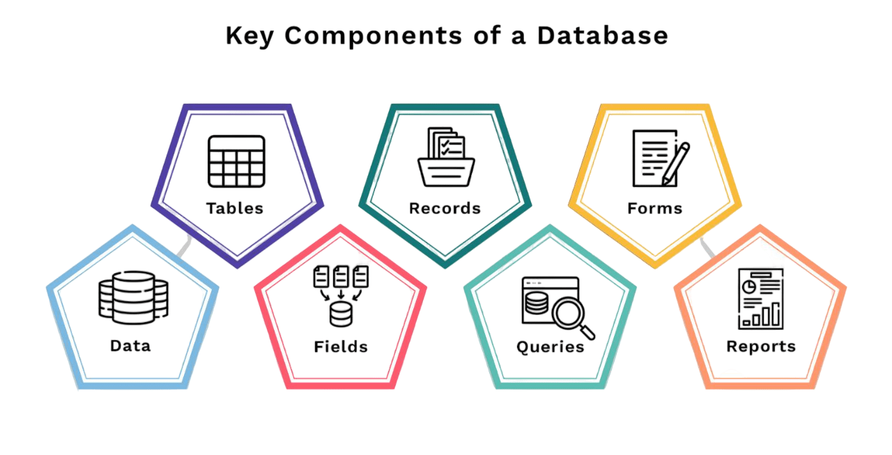 Overview of SQL Server: Features & Type of Data | Updated 2025