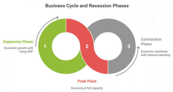 Grasping Recession: Key Facts & Deep Impact | Updated 2025