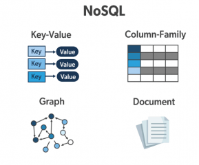What Is NoSQL Databases? A Clear Guide | Updated 2025