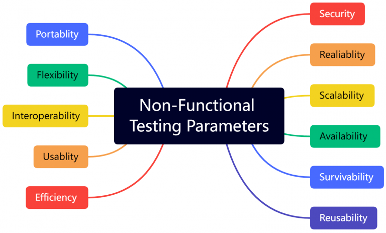Understanding Non Functional Testing Basics Updated 2025