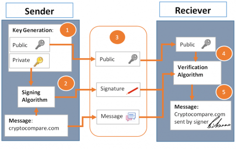 Non-Repudiation In Cyber Security Explained | Updated 2025