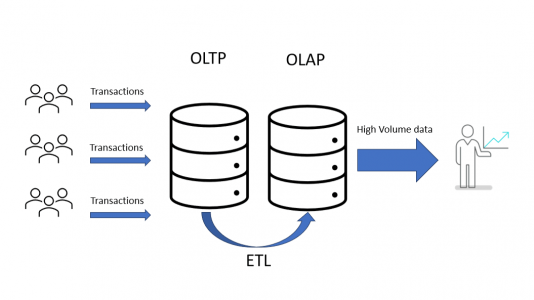Difference Between OLAP and OLTP Explained | Updated 2025