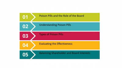 Understanding Poison Pill In Corporate Defense | Updated 2025