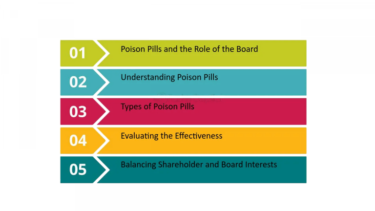 Understanding Poison Pill In Corporate Defense | Updated 2026