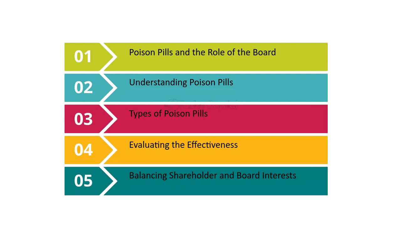 Understanding Poison Pill In Corporate Defense | Updated 2025