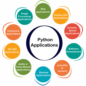 What Is Backend Development A Complete Guide | Updated 2025