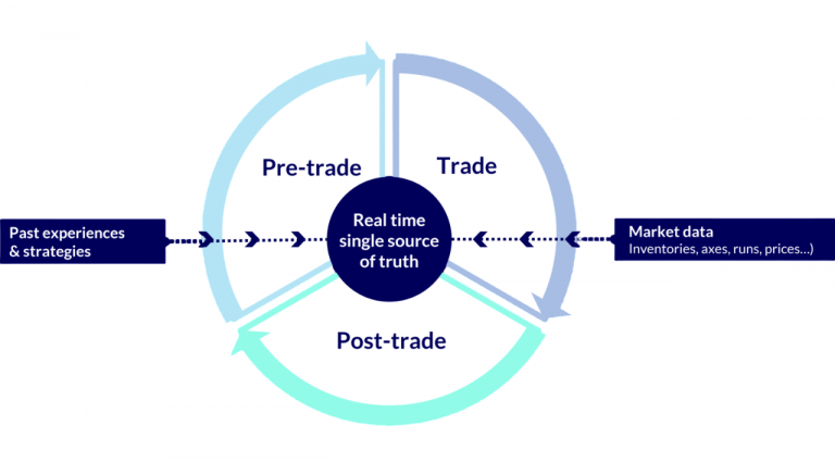 Understand Trade Life Cycle in Investment Banking | Updated 2026