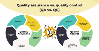 Quality Assurance and Quality Control Comparison | Updated 2026