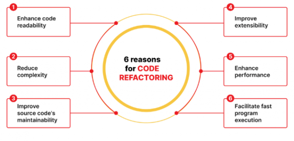 Top SQL Optimization Techniques Explained Now | Updated 2025