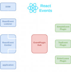Understanding React Native Maps: The Easy Way | Updated 2025