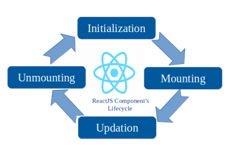 React Lifecycle Component Methods Explained | Updated 2025