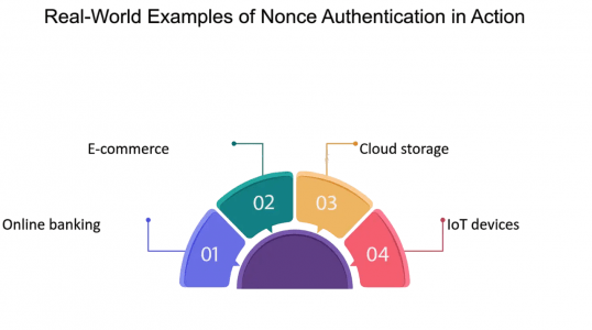The Complete Guide to Blockchain Nonces Explained | Updated 2025