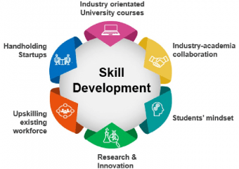 SOP For Supply Chain Management Strategy | Updated 2026