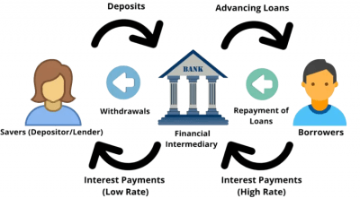 Mastering The Fundamental of Loan Syndication | Updated 2026