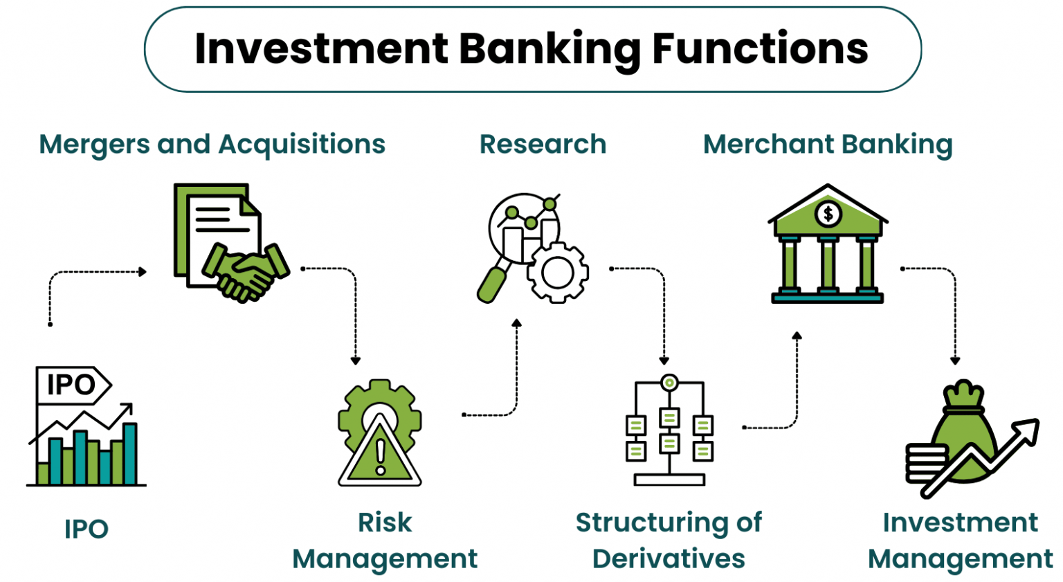 Understanding the IPO Process Step by Step | Updated 2025