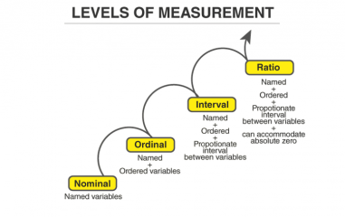 What is Ordinal Data? Learn with Clear Examples | Updated 2026