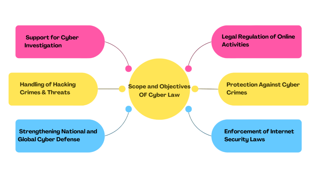 Understanding The Basics Of Cyber Law Today | Updated 2025