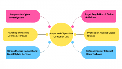 Understanding The Basics Of Cyber Law Today | Updated 2026