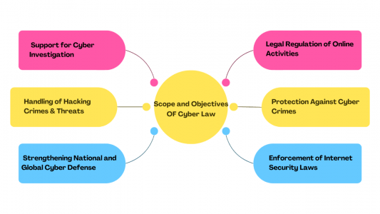 Understanding The Basics Of Cyber Law Today | Updated 2026