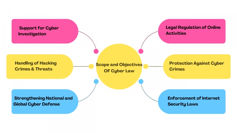 Understanding The Basics Of Cyber Law Today | Updated 2026