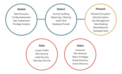 Overview of SQL Server: Features & Type of Data | Updated 2025