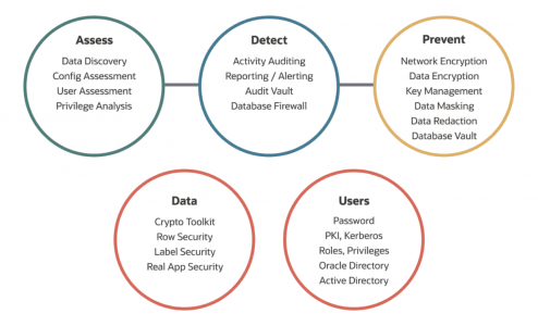 Overview of SQL Server: Features & Type of Data | Updated 2025