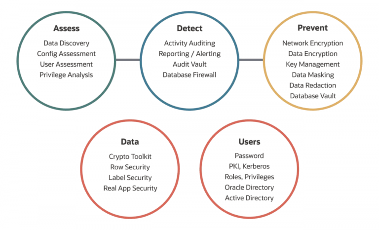 Overview of SQL Server: Features & Type of Data | Updated 2026