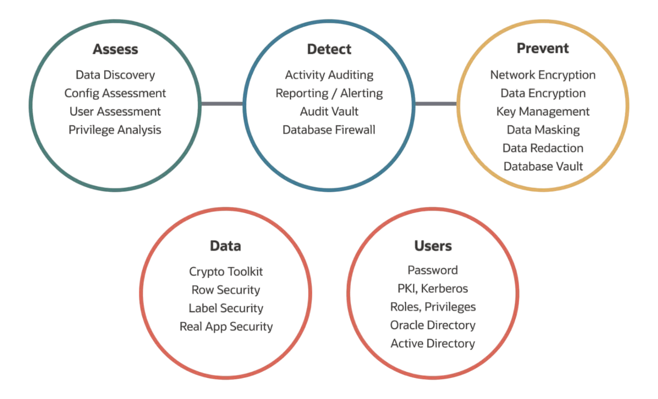 Overview of SQL Server: Features & Type of Data | Updated 2025