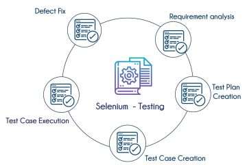Selenium Grid: Parallel Testing Made Easy | Updated 2025
