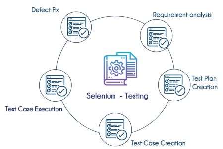 Selenium Grid: Parallel Testing Made Easy | Updated 2025