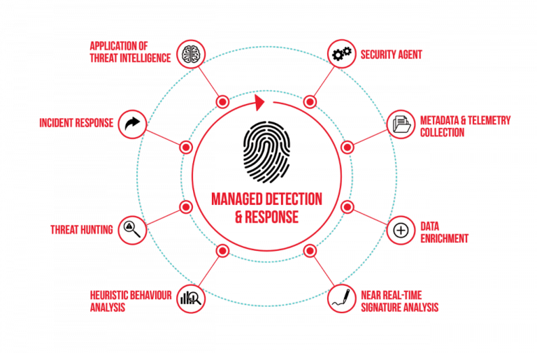 Best Antivirus Software for Total Security | Updated 2025