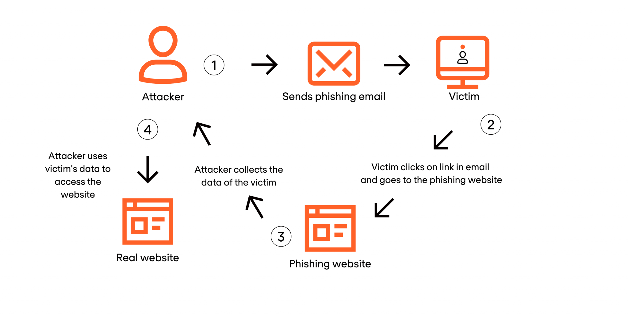 Key Differences Between Spoofing vs Phishing | Updated 2025