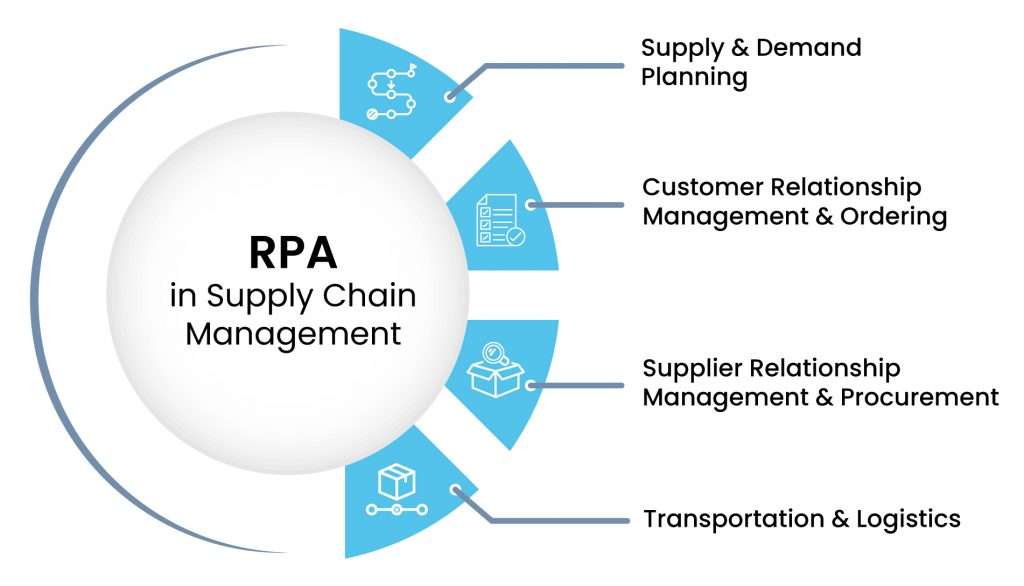 Objectives of Supply Chain Management Goals | Updated 2026